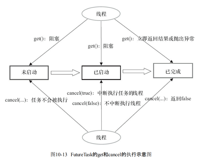 10线程池篇（D1_线程池）_多线程(线程池配置及运行流程)-CSDN博客