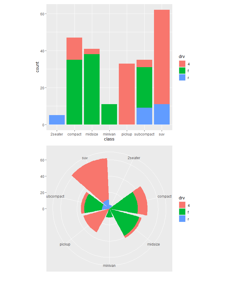 用 ggplot2 画美丽的玫瑰图-CSDN博客
