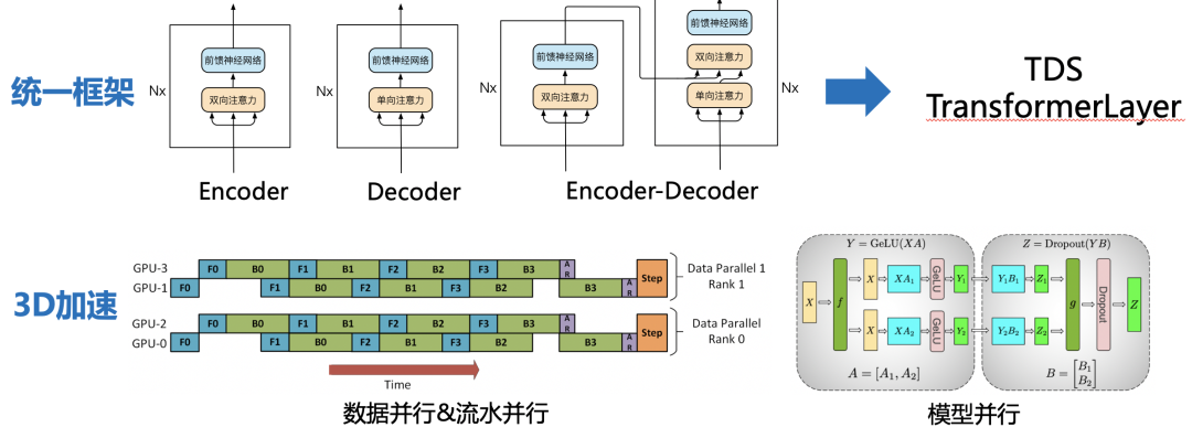 CPM-2细节发布！10大技术打通大模型「任督二脉」，单卡单机跑「千亿模型」不再是梦...-CSDN博客
