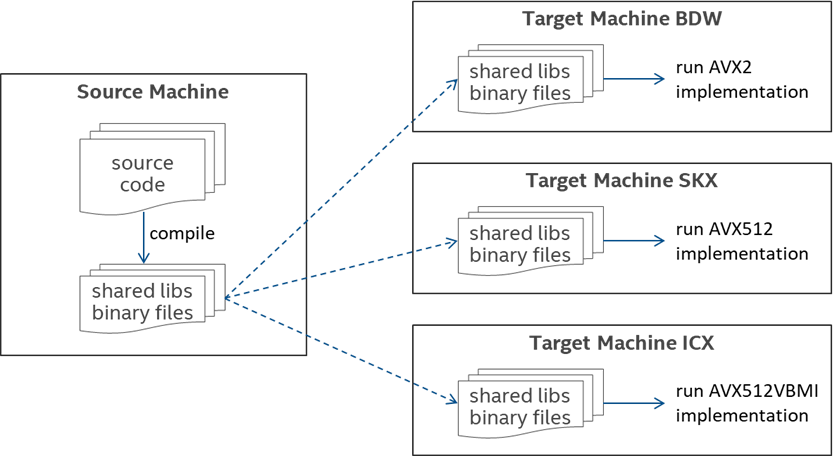TADK v22.03 Release-CSDN博客