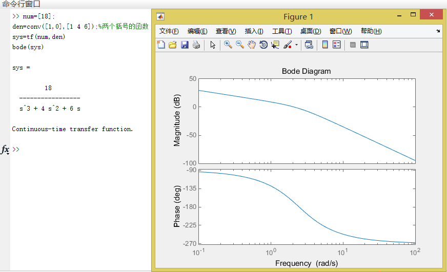 bode函数_利用MATLAB绘制Bode图31_weixin_39772652的博客-CSDN博客