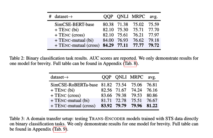 【精选】论文分享-自监督的Sentence Bi & Cross Encoder_cross encoder论文_bnuwangxun的博客-CSDN博客