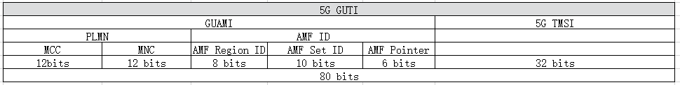 5G SUCI, SUPI, 5G-GUTI use scene and relationship - Programmer Sought