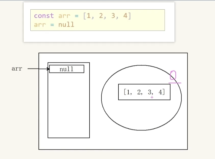 js的垃圾回收机制Garbage Collection-CSDN博客