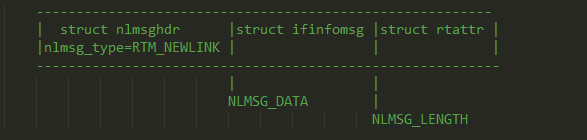 netlink套接字实现与使用方法详解（用户态/内核态）-CSDN博客