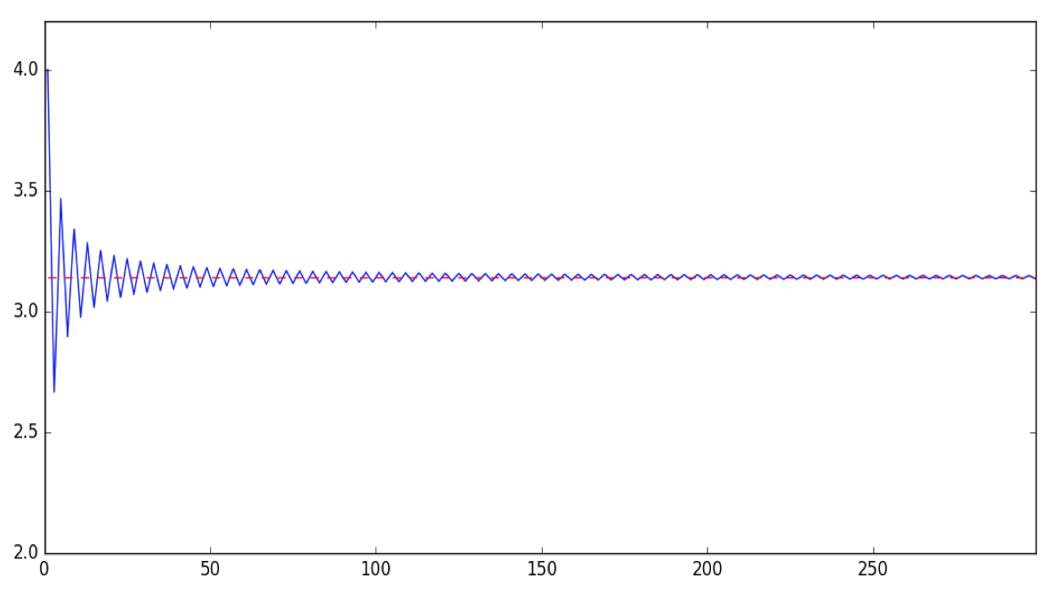 头歌2-1Python 计算思维训练——循环与列表（一）_头歌列表和for循环-CSDN博客
