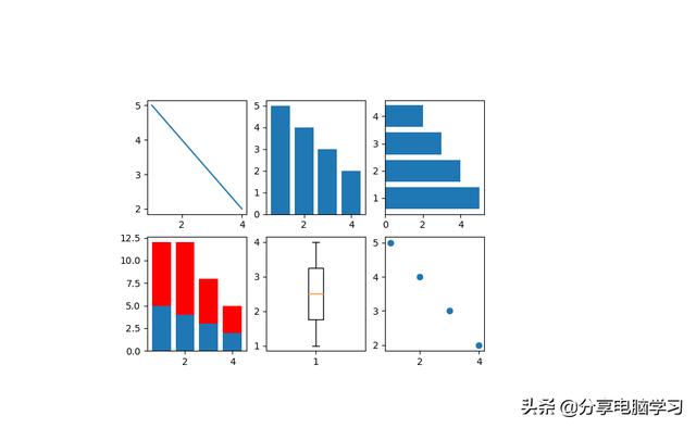 Python 图表python从csv文件导入数据和生成简单图表 Csdn博客