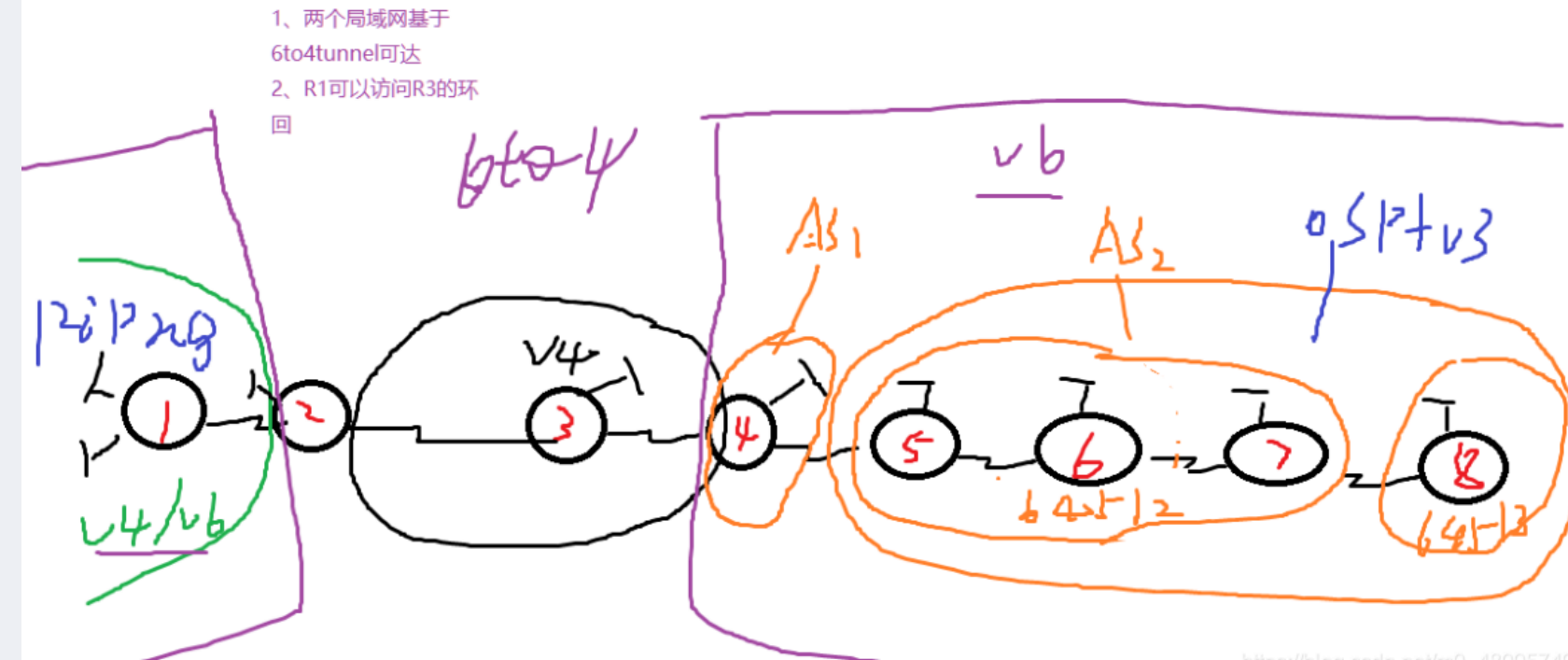 IPV6实验_配置 ipv6 静态路由,要求 ar1 的环回口 loopback0 能够 ping 通 ar6 的-CSDN博客