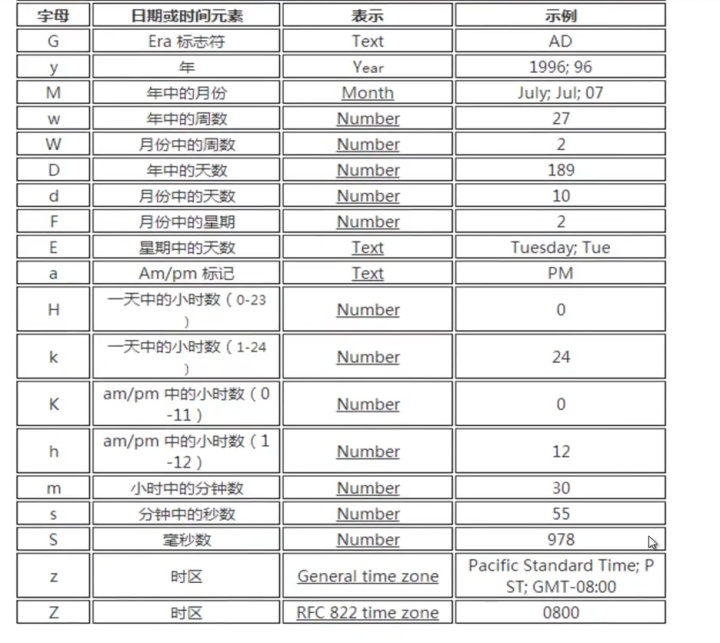 Java将字符串转换为字符数组用java实现字符串和时间的转换 Csdn博客 0046