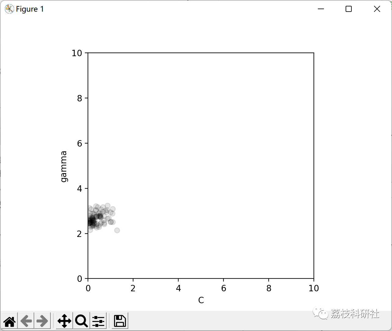基于粒子群算法优化支持向量机研究python代码实现）粒子群算法优化支持向量机python Csdn博客 