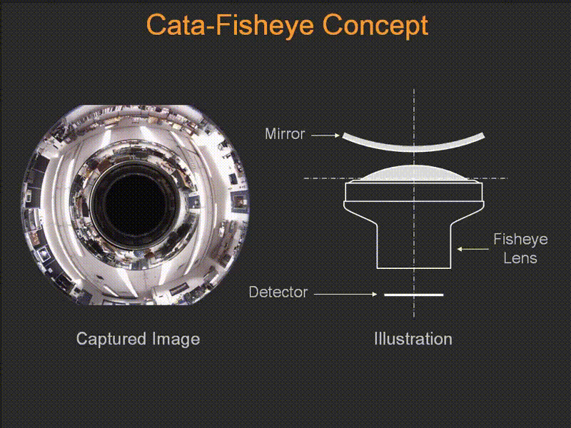 从零开始SLAM | 深入浅出SLAM中的相机模型-CSDN博客