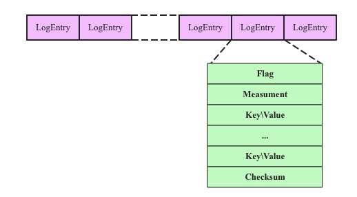 InfluxDB（七）：数据写入_influxdb 写入数组-CSDN博客