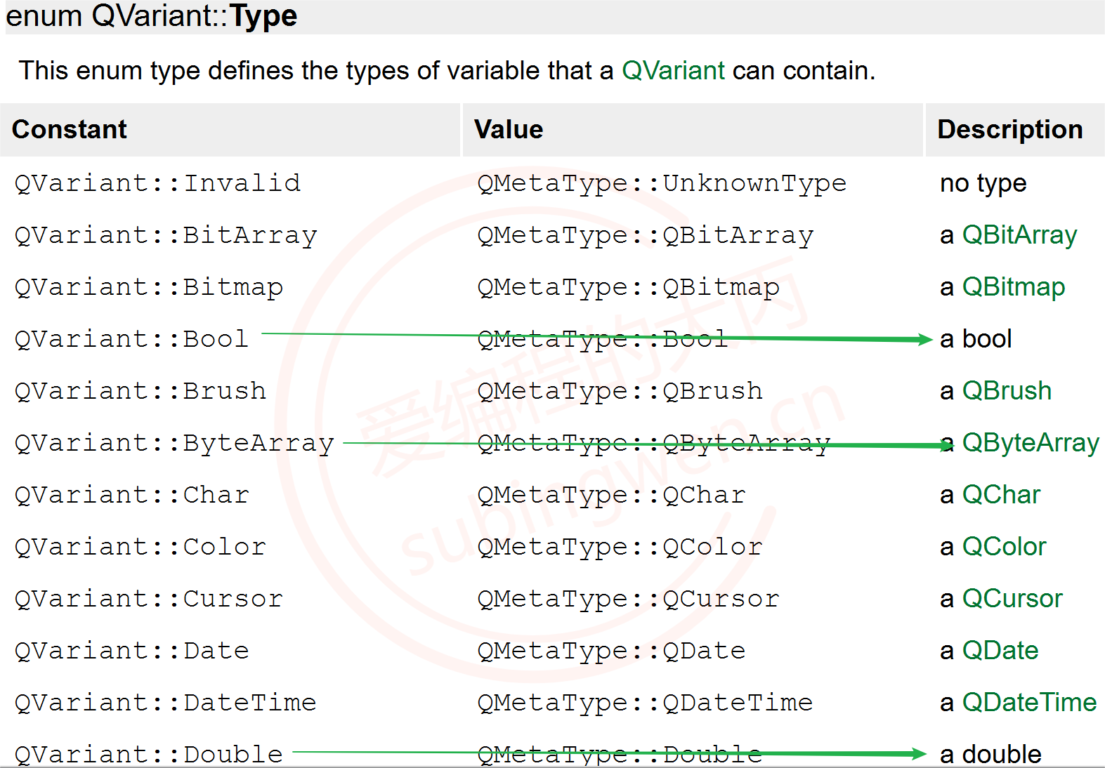 QT概述简介_qt是什么-CSDN博客