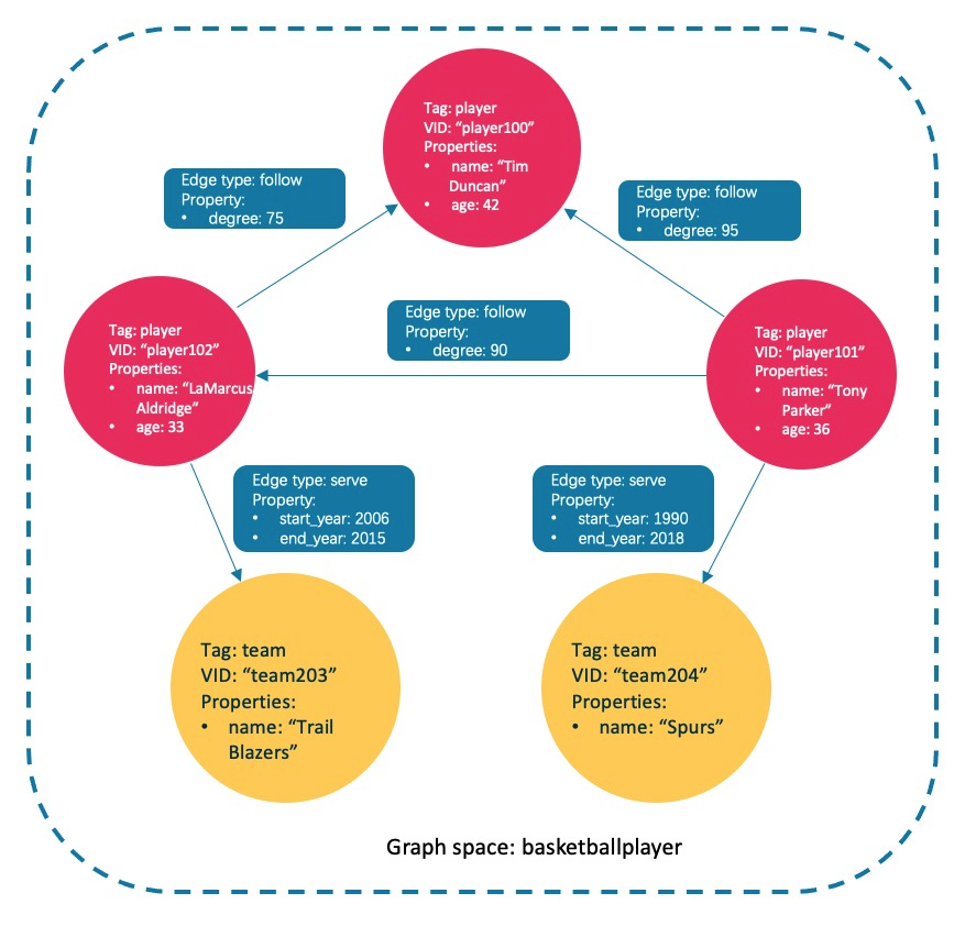 Nebula图数据库-CSDN博客