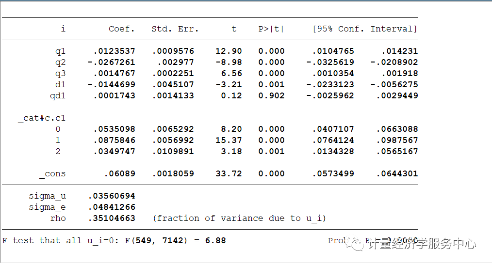 时间固定效应和个体固定效应的选择_Stata：非平衡面板固定效应门限回归模型（xthreg2）..._Wingdows的博客-CSDN博客