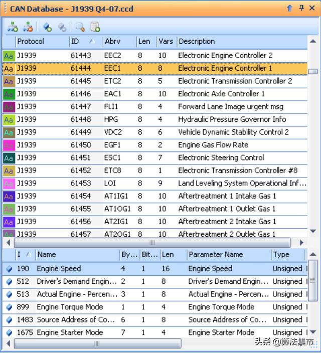 labview解析dbc文件分析报文_汽车CAN总线DBC文件简介-CSDN博客