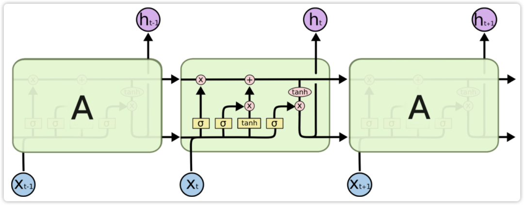 【序列模型】基于 Tree-LSTM 的树结构语义表示模型-CSDN博客