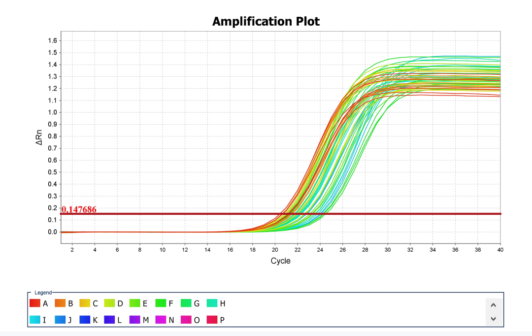 PCR Array_pc array-CSDN博客