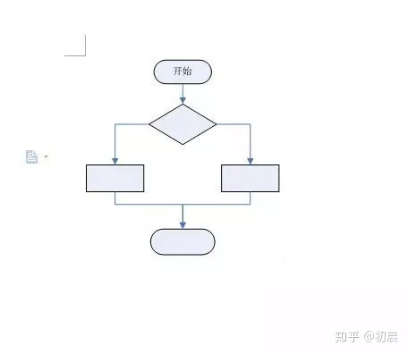 动态绘制流程图_论文必备丨一个流程图，瞬间论文高大上！get起来！-CSDN博客