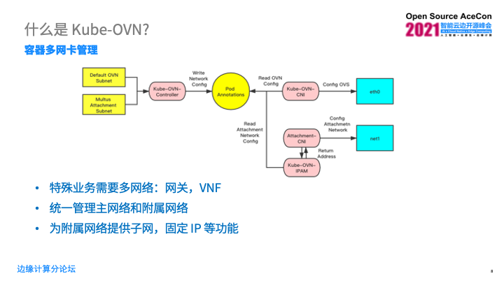 Kube-OVN: 一个非著名K8s CNI 网络插件_k8s cni ppt_Kube-OVN社区的博客-CSDN博客