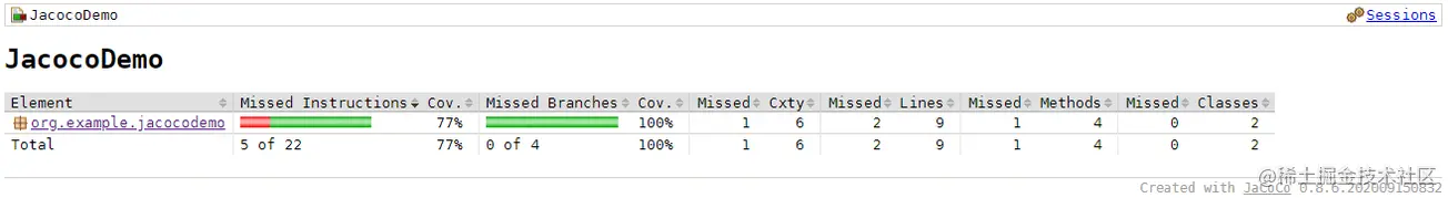 使用jacoco-maven-plugin生成单元测试覆盖率报告-CSDN博客