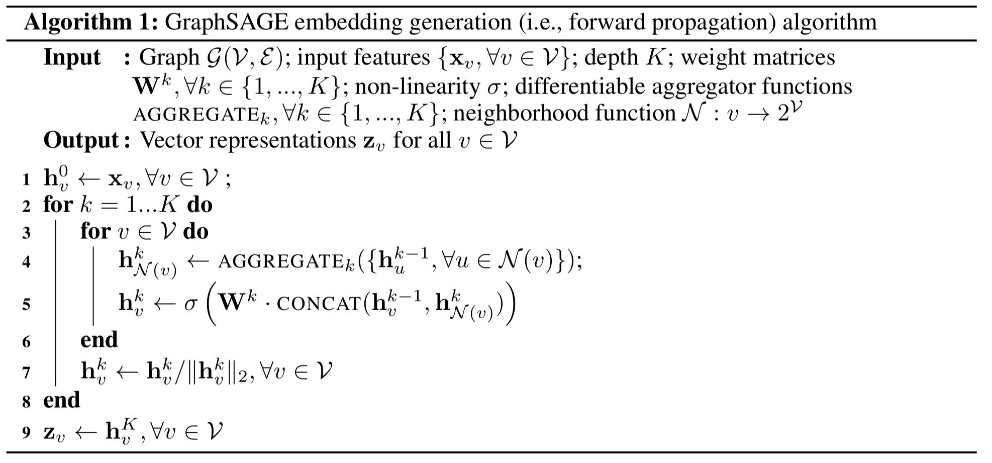 图表征模型GraphSAGE 笔记_graphsage模型-CSDN博客