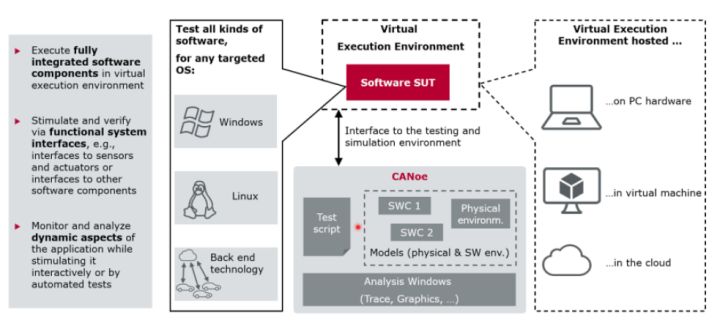 CANoe 15.0新特性解读_canoe15安装包-CSDN博客