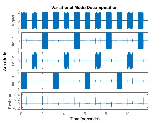 Matlab Pso 信号压缩重构 Matlab中使用vmd 变分模态分解 Csdn博客