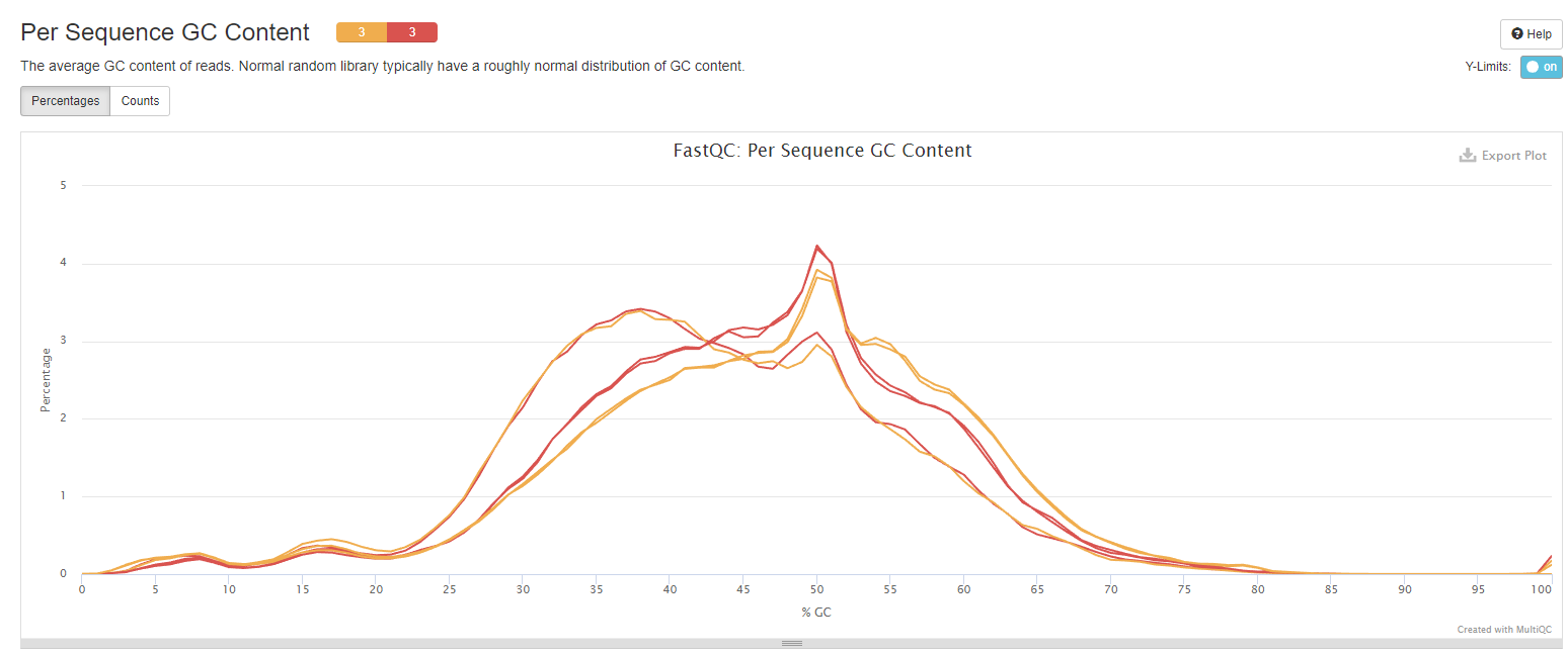[Linux|生信]project4_02:质控过滤_fastqc在linux分析-CSDN博客