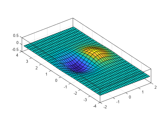 matlab使用教程(72)—控制坐标区纵横比_matlab横纵坐标比例一致-CSDN博客