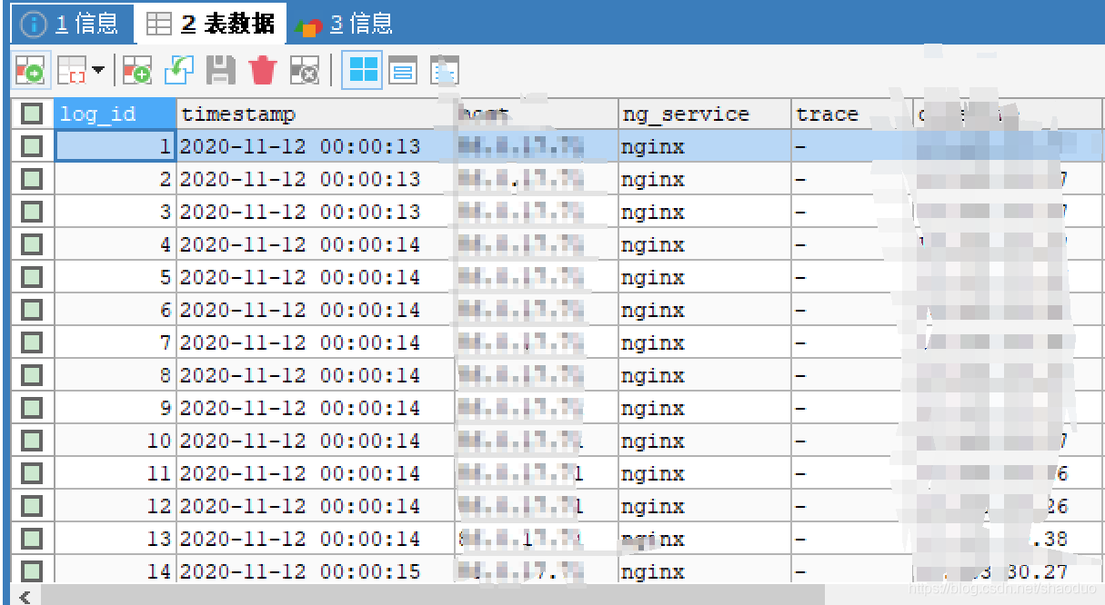 Mysql 时间段分组统计group By 按某一时间段分组统计并查询推荐 Csdn博客