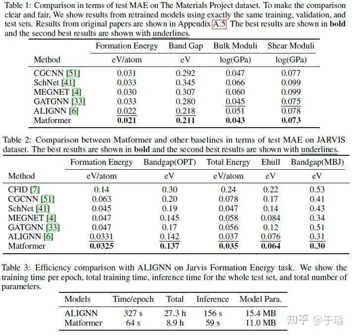 MindSpore AI科学计算系列 | 周期性图Transformer提升MindSpore模型对晶体性质的预测_晶体图多层描述符cmgd ...
