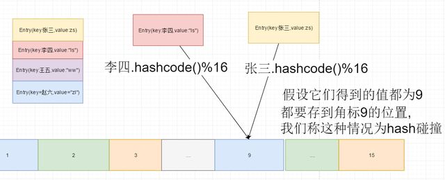 深入解析hashmap的put方法:一探源码实现,彻底理解底层机制 Csdn博客