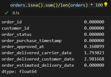 活学活用Pandas，简化数据探索性分析_pandas 1.x-CSDN博客