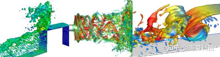 流体仿真软件介绍_ansys软件流体仿真优点-CSDN博客