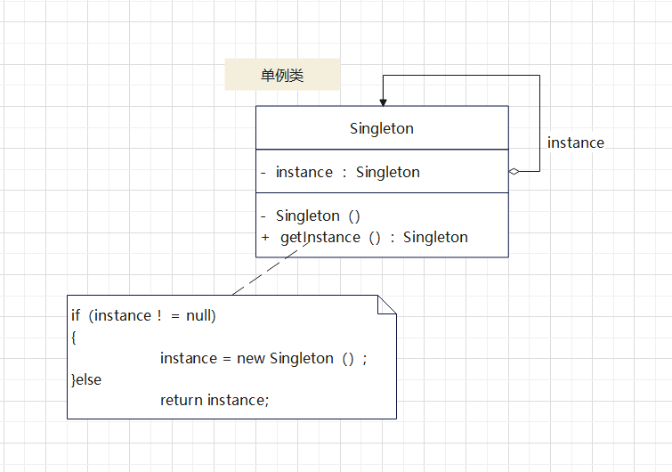单例模式（singleton Pattern） Csdn博客