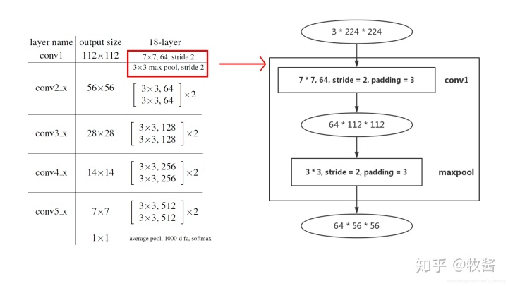 Resnet50结构resnet网络结构分析weixin39917437的博客 Csdn博客