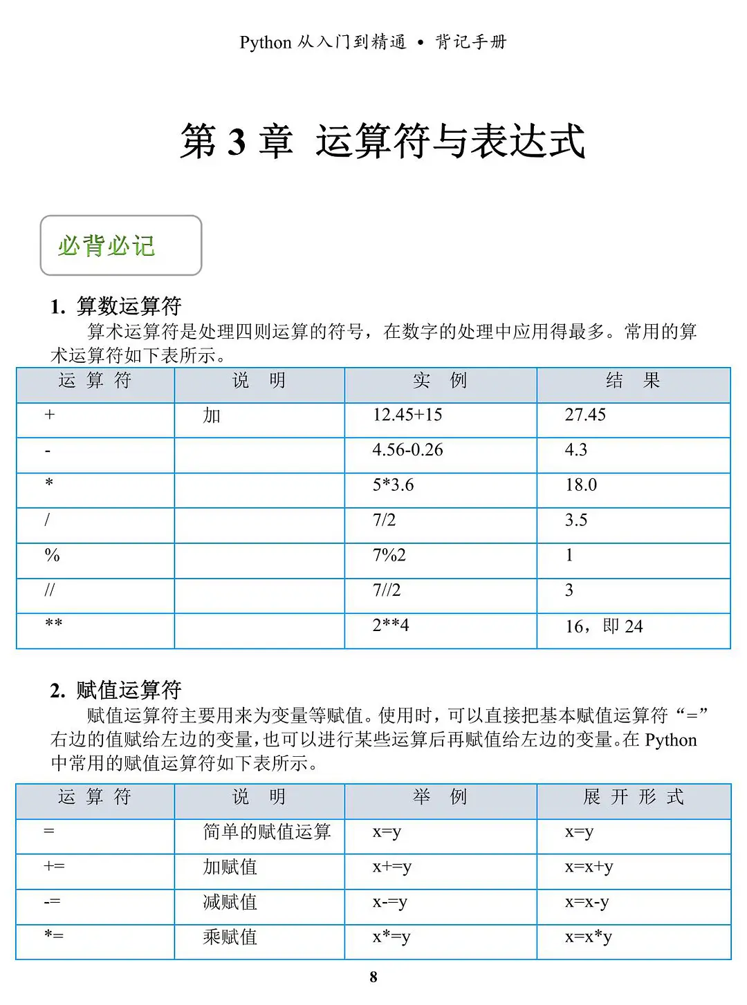 Python 背记手册 Pdf 打包版 Python背记手册pdf 张无忧 的博客 Csdn博客