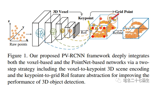 （10分钟速读）重温3D目标检测 PV-RCNN！（CVPR2020）-CSDN博客