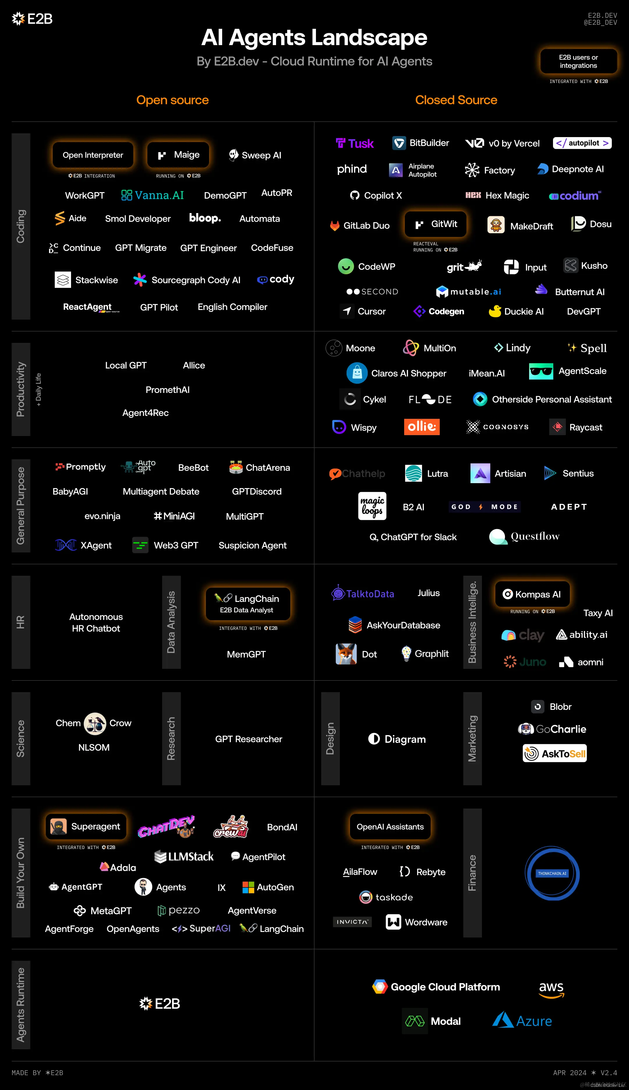 全面解析LLM Agent智能体：深度综述与未来展望（万字长文）_全面解析llm agent智能体:深度综述与未来展望-CSDN博客