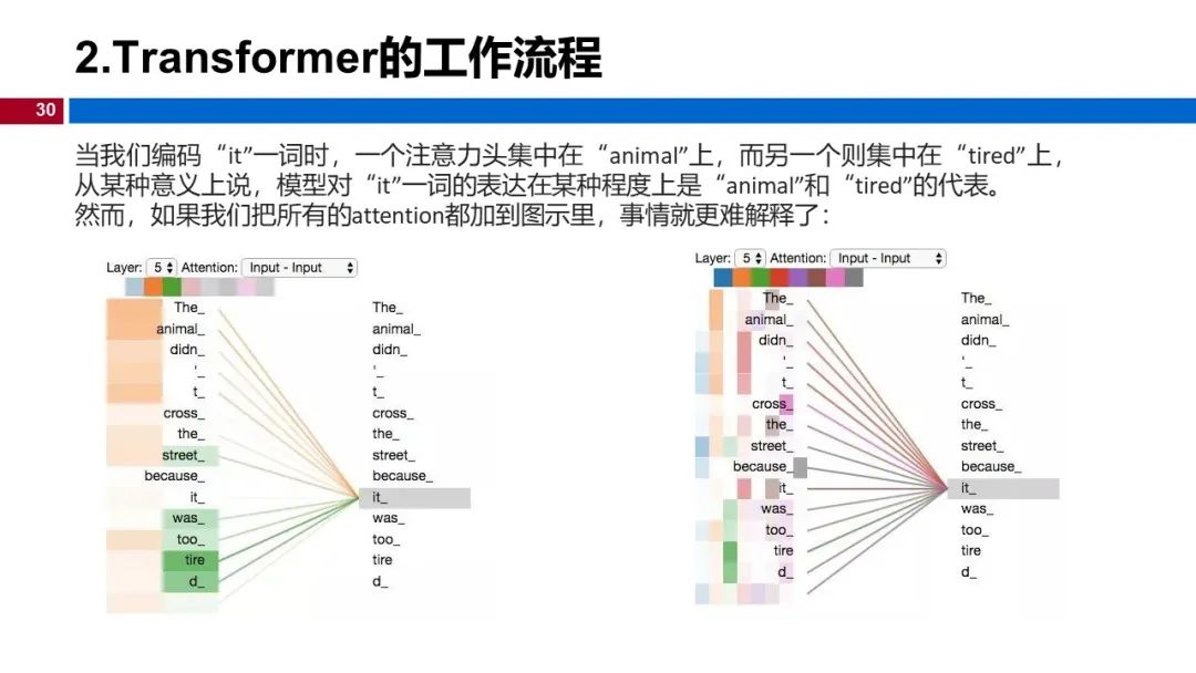 Transformer和BERT入门.pptx-CSDN博客
