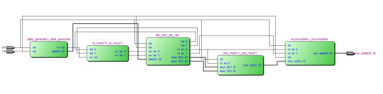 基于“ ping pang buffer”的数据流设计Verilog代码Quartus仿真_pipo buffer verilog-CSDN博客