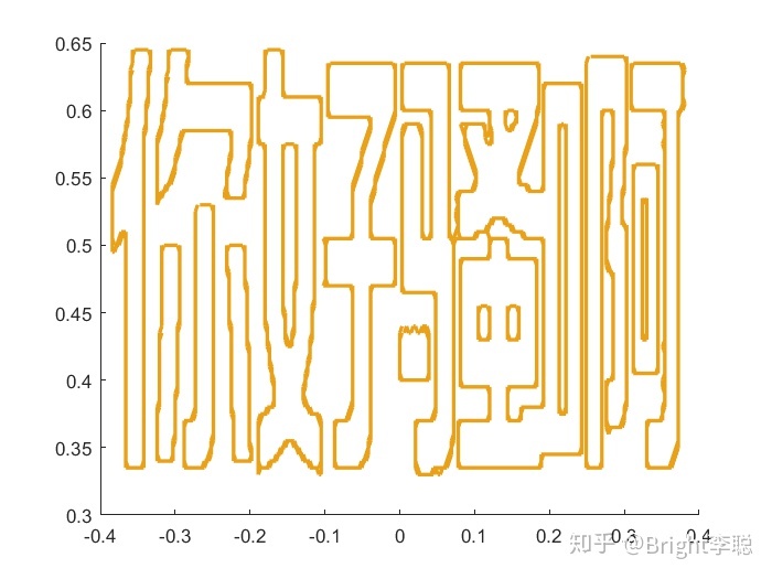 armax函数 matlab 源码_基于matlab的UR5写字控制-CSDN博客