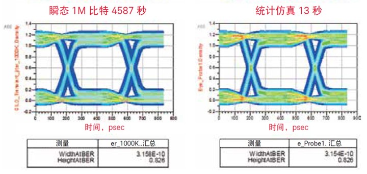 ddr4 dqs 频率_利用 SSN 感应抖动模型和统计方法精确估计 DDR4 裕量-CSDN博客
