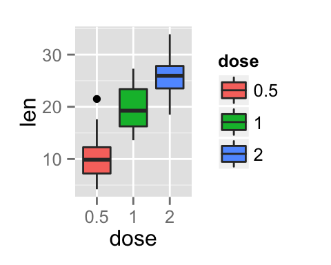 ggplot2箱式图两两比较_第五十六讲：R作图ggplot2绘制箱式图_weixin_39907713的博客-CSDN博客