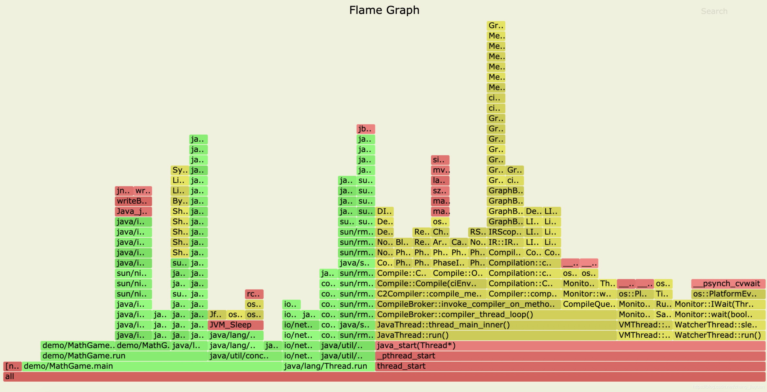 Arthas实战_arthas ognl 调用spring bean nosuchmethodexception-CSDN博客