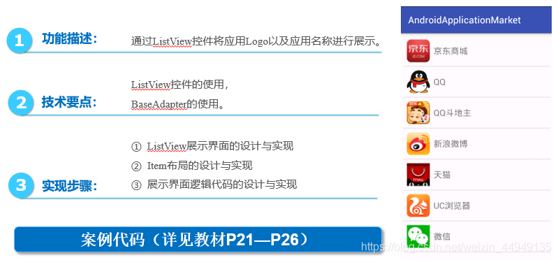 Android绿豆通讯录xmlandroid 数据库sqlite【简介、创建、使用增删改查、事务、实战演练、数据显示控件listview、adapter、实战演练】 Csdn博客