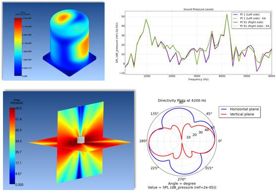 fluent气动噪声计算步骤_Actran在电机噪声中的解决方案_肖潇潇洒洒的博客-CSDN博客
