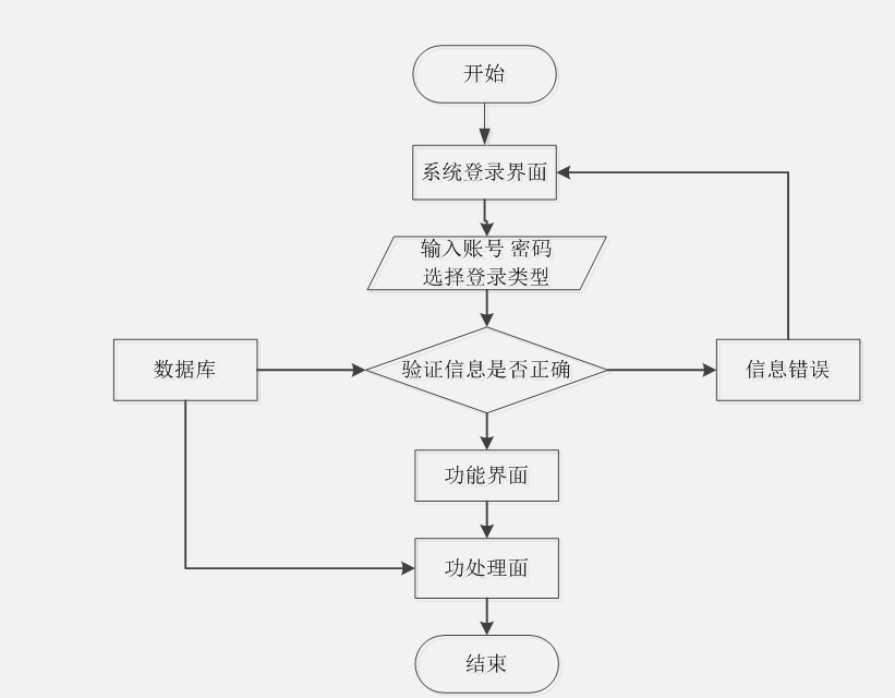 Nodejs毕业设计家校通小程序（源码程序lw部署）班级通小程序模版 Csdn博客