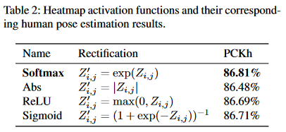 2D关键点检测之DSNT：Numerical Coordinate Regression with Convolutional Neural Networks_2d目标关键点检测-CSDN博客